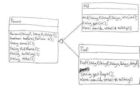 Ic211 Inheritance Class Hierarchies Abstract Classes