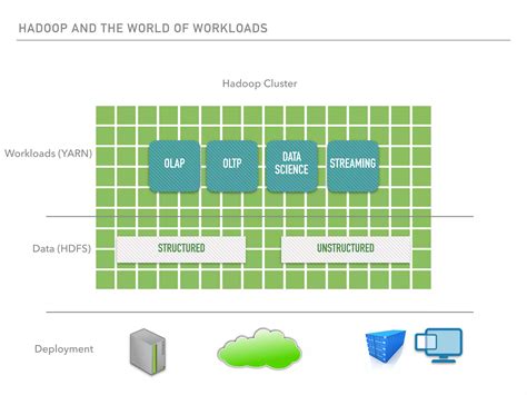 Building The Right Platform Architecture For Hadoop Ppt