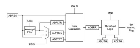 Mikrokontrolerpl Portal Dla Elektroników Mikrokontrolery Microchip Pic18f04q41 Z