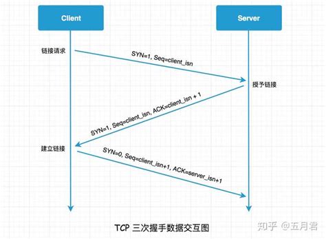 212 Nodejs Net模块构建tcp网络服务 很帅很愁人~