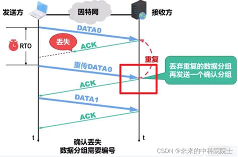 计算机网络——数据链路层(数据链路层概述及基本问题)数据链路和帧 Csdn博客 计算机网络——数据链路层(数据链路层概述及基本问题)数据链路和帧 Csdn博客