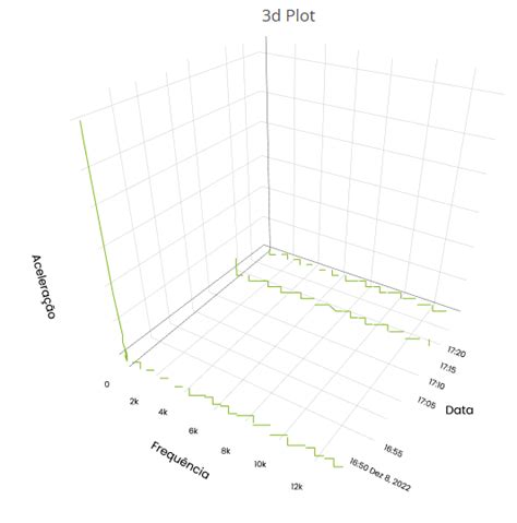 3d line is distorting the lines causing an error to the expected