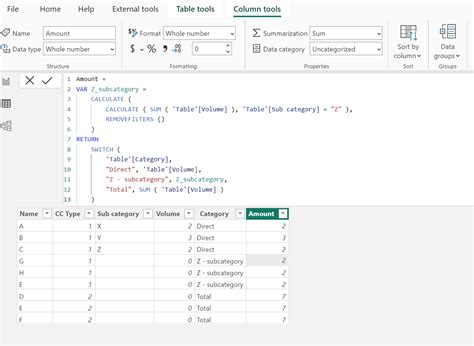 Return Sum Value Based On Category Microsoft Fabric Community