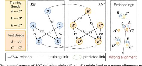 Figure 1 From Joint Multilingual Knowledge Graph Completion And Alignment Semantic Scholar