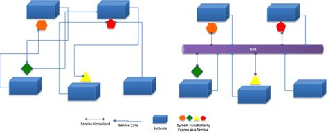A Word About Microservice Architectures And Soa