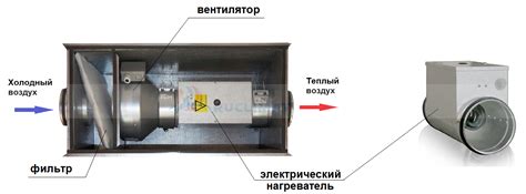 Типы приточных установок - статья в ruclimat.ru