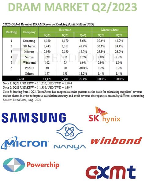 marco mezger on linkedin dram servers hbm ddr5 ai server samsung semiconductors…