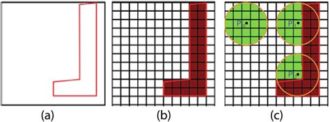 Computing Free Space At A Point A Scene With Obstacle B