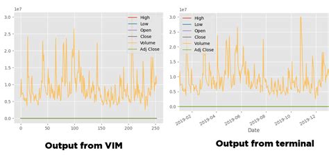 Running Python Script From Terminal And Vim Gives Different Output Stack Overflow