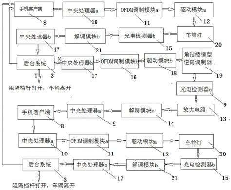 一种车灯反射式双向通信的安全支付方法与流程