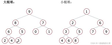 基于python3的数据结构与算法 05 堆排序python3 堆 Csdn博客