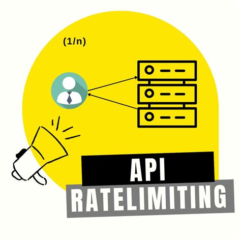 1 N Api Ratelimiting Whats It You Might Have Heard 👀 Of Apis Being Rate Limited