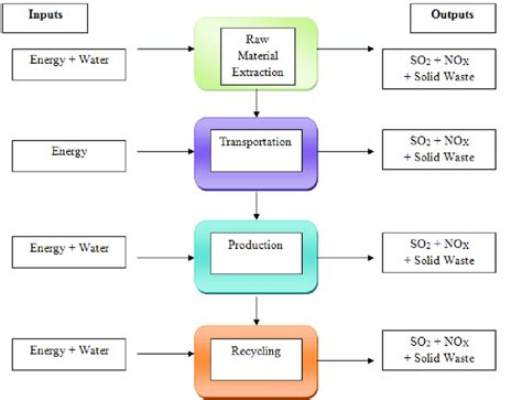 The Process Flow Diagram PFD Download Scientific Diagram