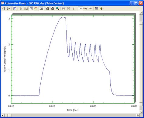 Evaluating A Closed Loop Control System For High Pressure Pumps