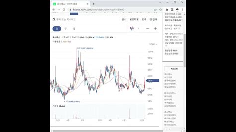 포시에스 주가 전망 및 차트 분석 Youtube