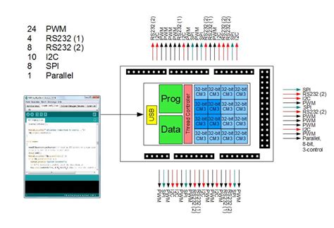 Arduissimo Reloaded Multicore Cortex M3 Arduino Indiegogo