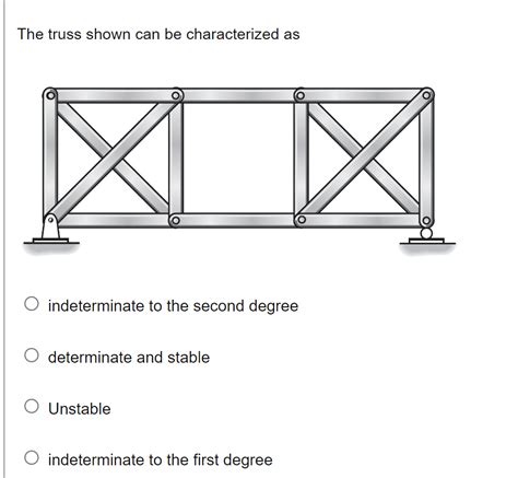 Solved The Truss Shown Can Be Characterized As Indeterminate