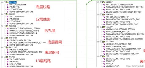 Allegro光绘文件的输出：（1、gerber文件层叠设置 2、孔符、钻孔表、钻孔文件提取 Allegro光绘怎么出 Csdn博客