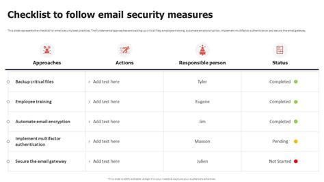 Email Security Best Practices Checklist To Follow Email Security