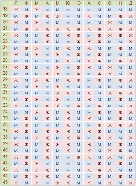 Момче или момиче Какъв ще бъде полът на бебето според китайския календар Bebe I Mama