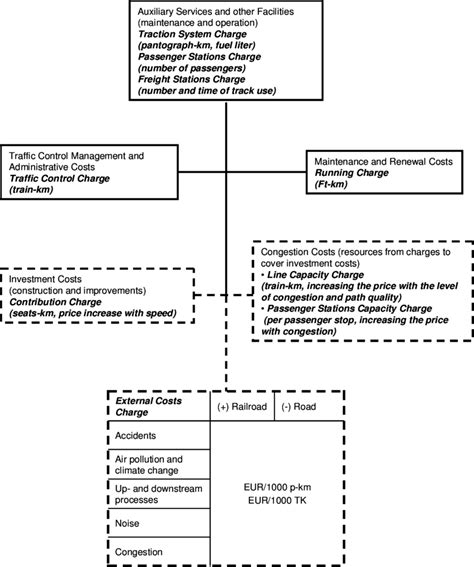 Schematic Overview Of The Proposed Mixed Network Pricing Methodology Download Scientific Diagram