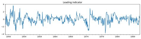 Markov Switching Autoregression Models Statsmodels 0143