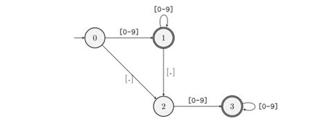Vllm 学习笔记｜guided Decoding · Home