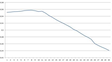 The Correlation Between Explicit And Implicit Connectivity Depending Download Scientific