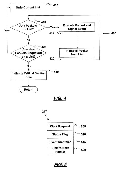 The Power Of Ten Rules For Developing Safety Critical Code Lopias