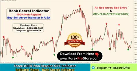 Best Buy Sell Mt Trend Arrow Indicator No Repaint In Faridabad ID