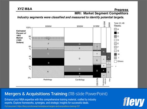 ppt slide market segmentation analysis for mri industry