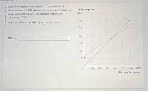 Solved The Graph Represents Consumption C As A Function Chegg