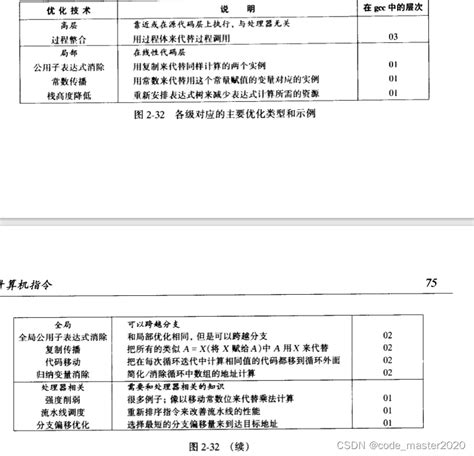 《计算机组成与设计：硬件软件接口》学习笔记 2 11~2 15 计算机组成与设计硬件软件接口 csdn博客