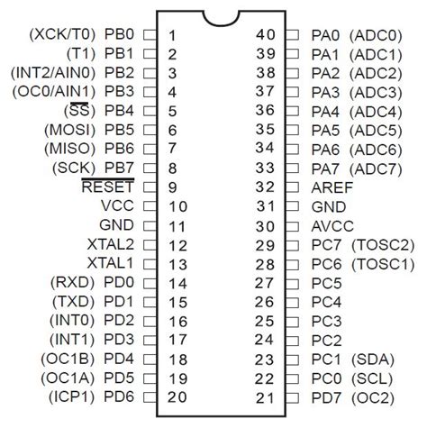 Persamaan Dan Perbedaan Antara Atmega8535 Dan Arduino Uno Elektrologi