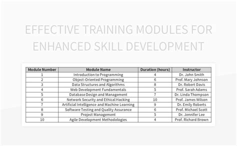 Sample Training Roadmap For Efficient Skill Development Excel Template