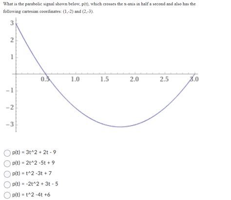 Solved What Is The Parabolic Signal Shown Below Pt Which