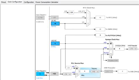 Stm32cubemx 4201 Clock Configuration Gui Not Wo