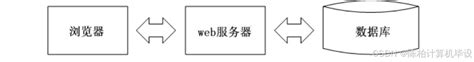计算机毕业设计农产品销售与管理系统 农产品电商与库存管理系统 农产品交易与信息管理平台 农产品销售管理系统er图最新版本更新内容 csdn博客