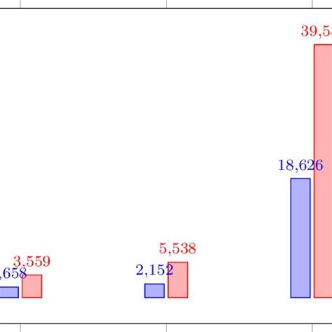 Runtime For Single Source Shortest Path On Gpu Vs Cpu Download