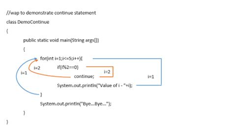 java flow breaking statements jumping statements part 2 passion for cs