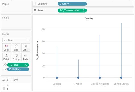 Tableau Qt Thermometer Chart Toan Hoang