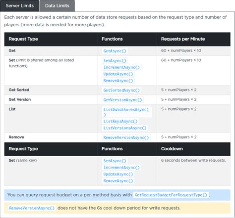 Leaderstats And Datasave Questionsconcerns Scripting Support