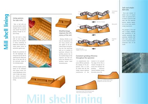 Mill Shell Lining