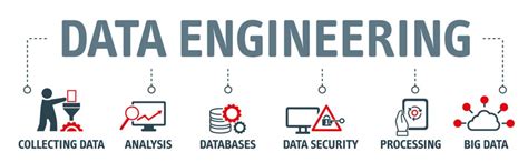 Tipoftoday139 Free Data Engineering Learning Path