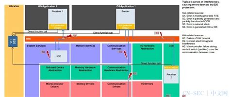 使用aircrack Ng破解wifi密码 Cn Sec 中文网