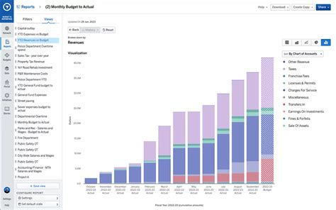 Construction Budgeting Software Try Free For 14 Days Planyard