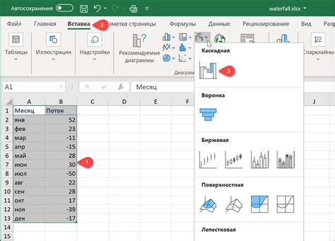 How To Build A Waterfall Chart Healthy Food Near Me