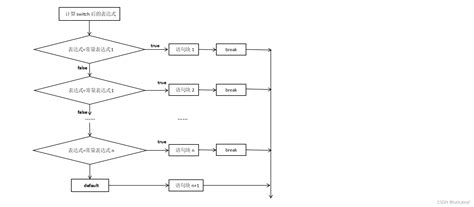Javaday第03章 Switch选择结构 程序流程图switch Csdn博客