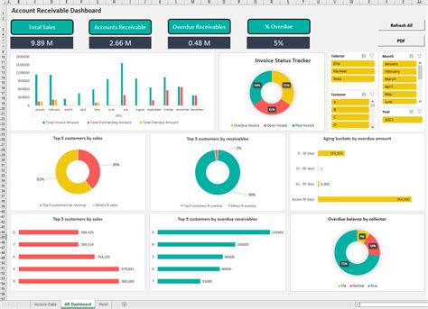 Accounts Receivable Dashboard Excel Template Freelancer