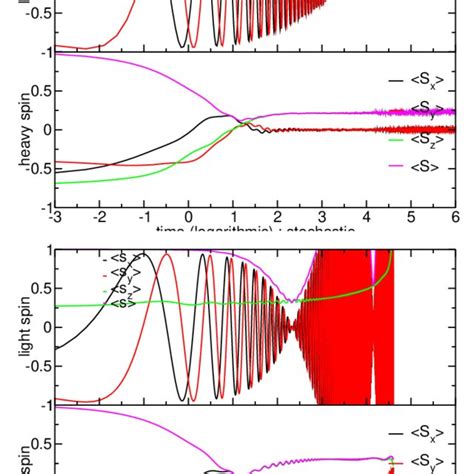 On The Upper Set Stochastic Solutions 12000 Realizations Of The